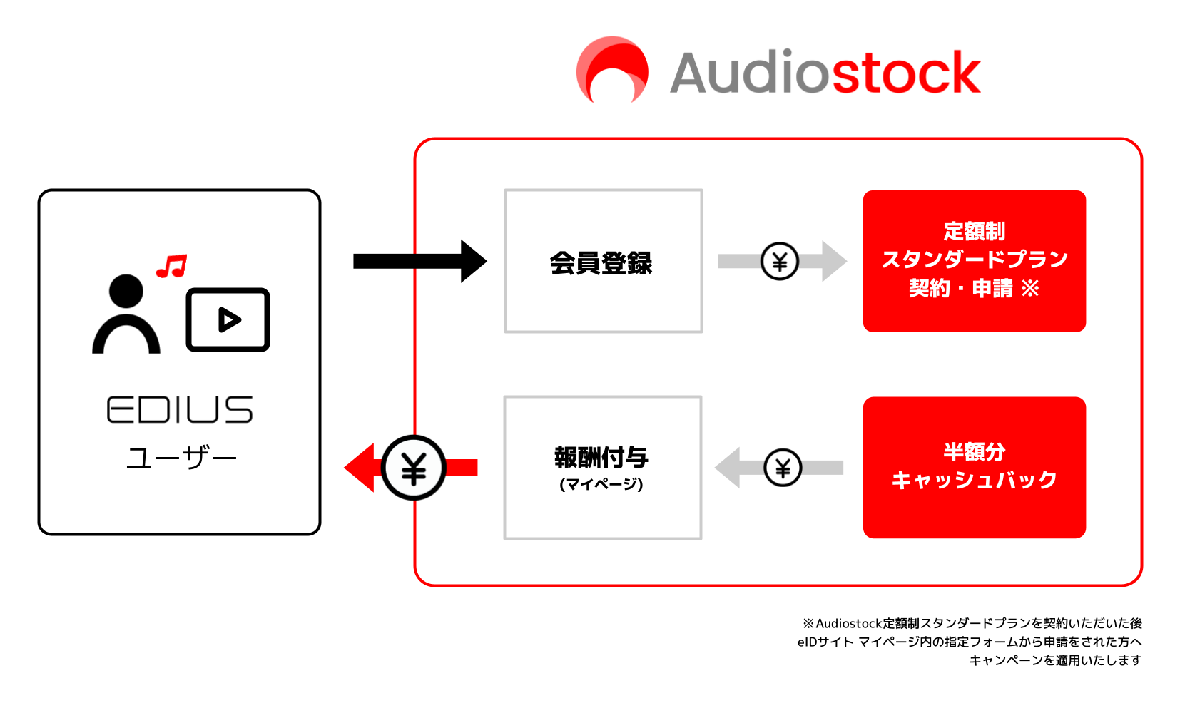 映像編集のソフトウェア「EDIUS」とストックミュージックサービス「Audiostock」が連携を開始 | 株式会社オーディオストック